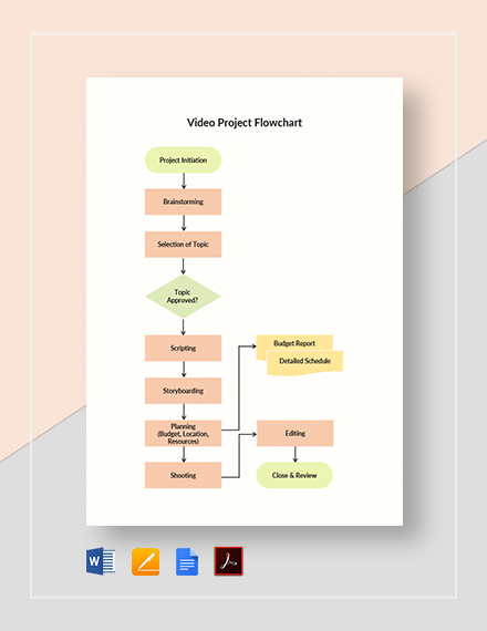 FREE Project Flowchart Templates - PDF | Word (DOC) | Google Docs ...