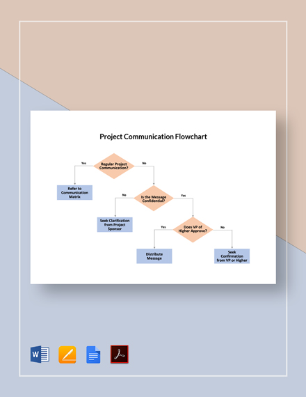 FREE Simple Communication Flowchart Template - PDF | Word (DOC) | Apple ...