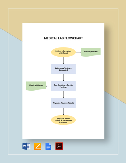 Lab Inventory Template [Free PDF] - Word (DOC) | Excel | Apple (MAC ...