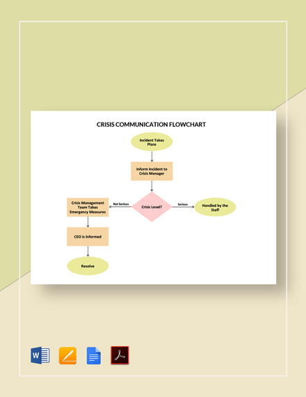 FREE Simple Communication Flowchart Template - PDF | Word | Apple Pages ...