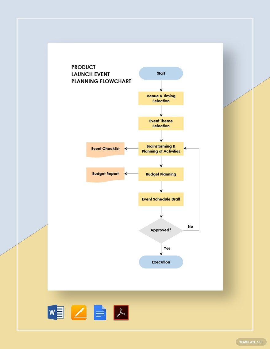 Product Launch Event Planning Flowchart Template In Google Docs Word