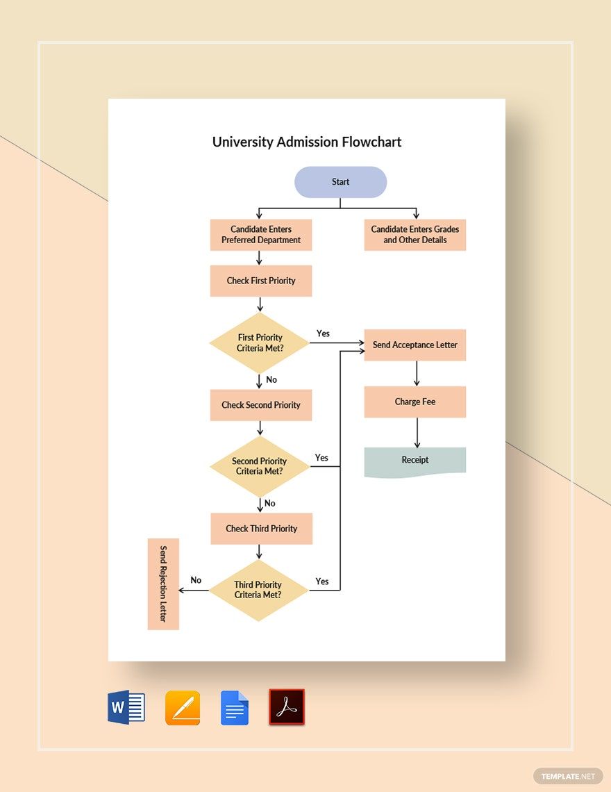 University Admission Flowchart Template Download In Word Google Docs 