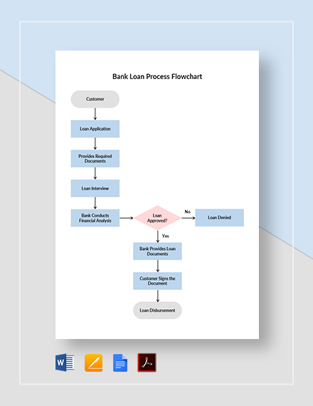 Commercial Bank Organizational Chart Template - PDF | Word | Apple ...