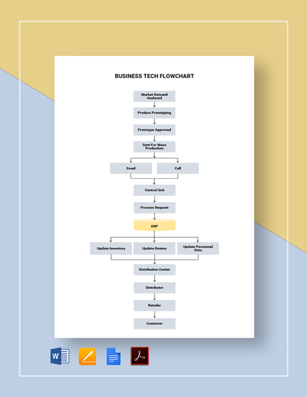 Business Flowchart Templates in PDF | Template.net