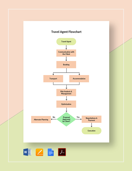FREE Simple Travel Flowchart Template - PDF | Word (DOC) | Apple (MAC ...