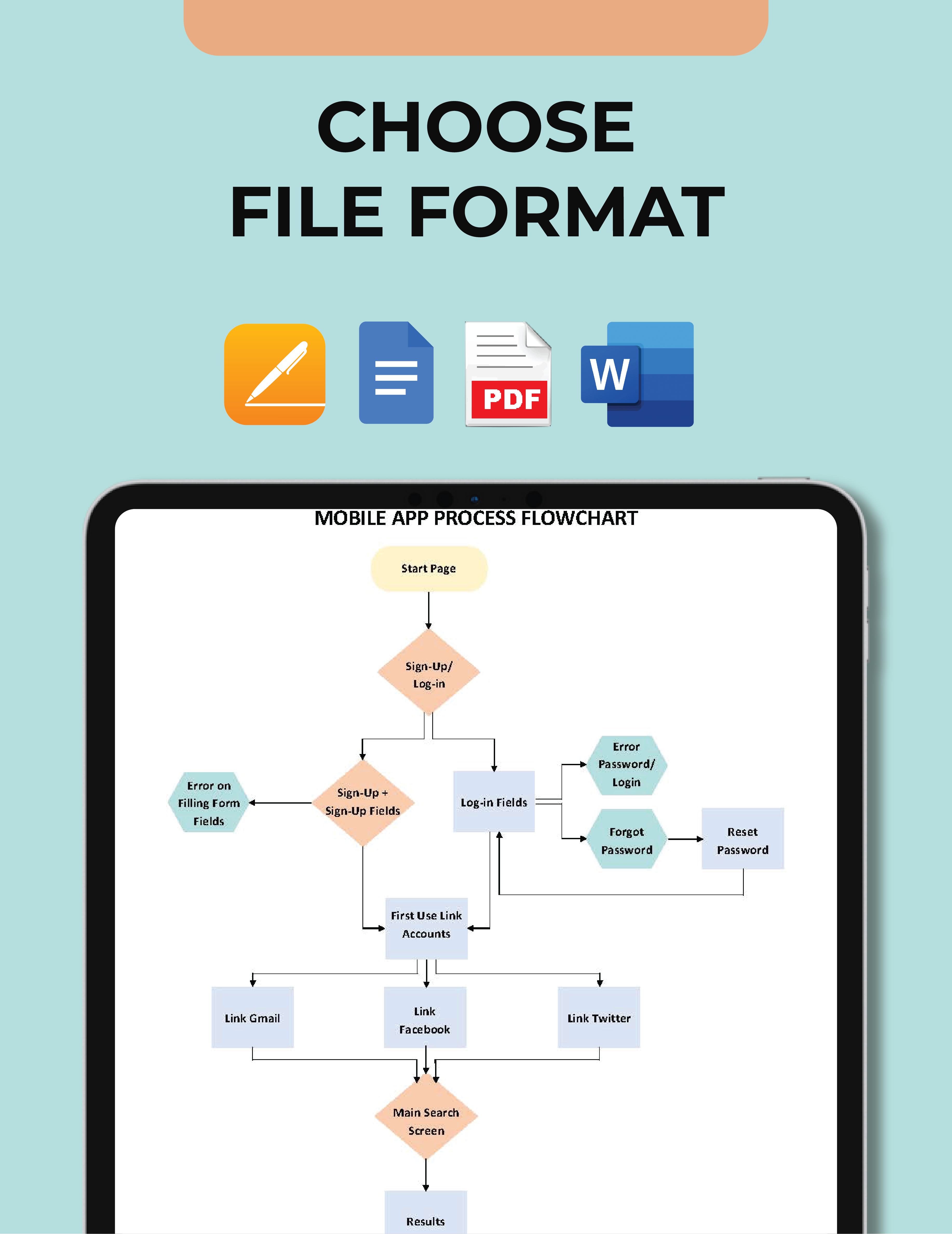 Mobile App Process Flowchart Template - Google Docs, Word, Apple Pages ...
