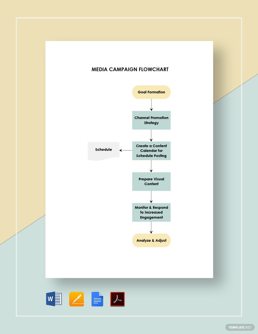 Media Campaign Flowchart Template Download In Word Google Docs PDF 