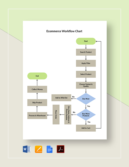 FREE Basic Workflow Chart Template - PDF | Word (DOC) | Apple (MAC ...