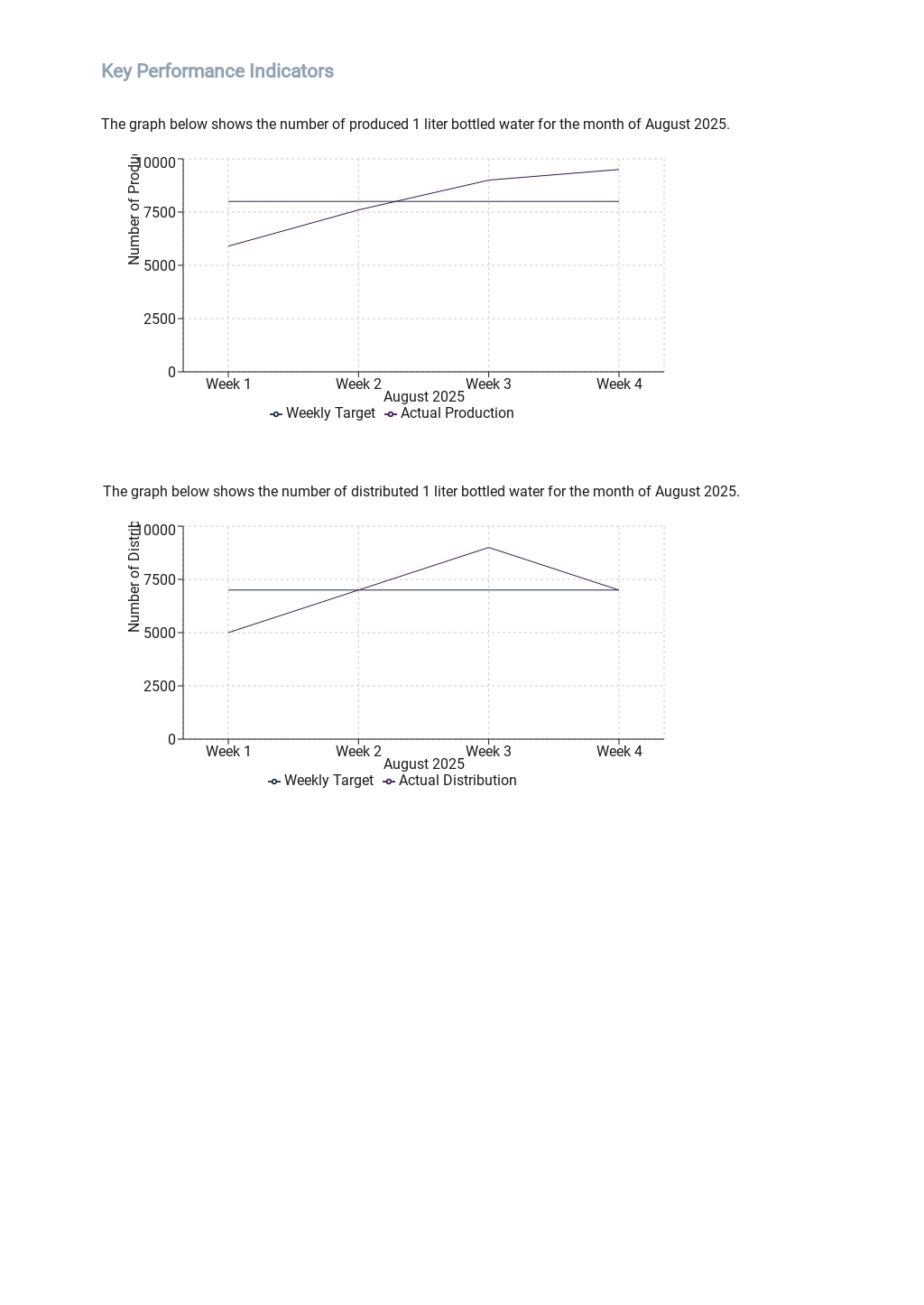 Business Management Report Template - Google Docs, Word | Template.net