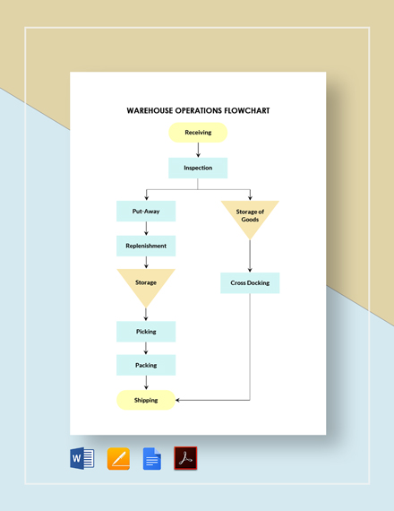 Download 9+ Warehouse Flow Chart Templates - Adobe PDF | Template.net
