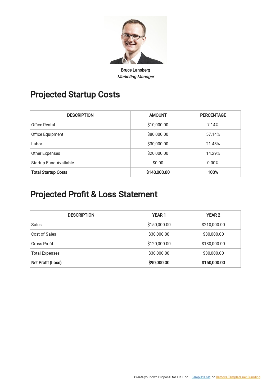 Electrical Contractor Business Plan Template