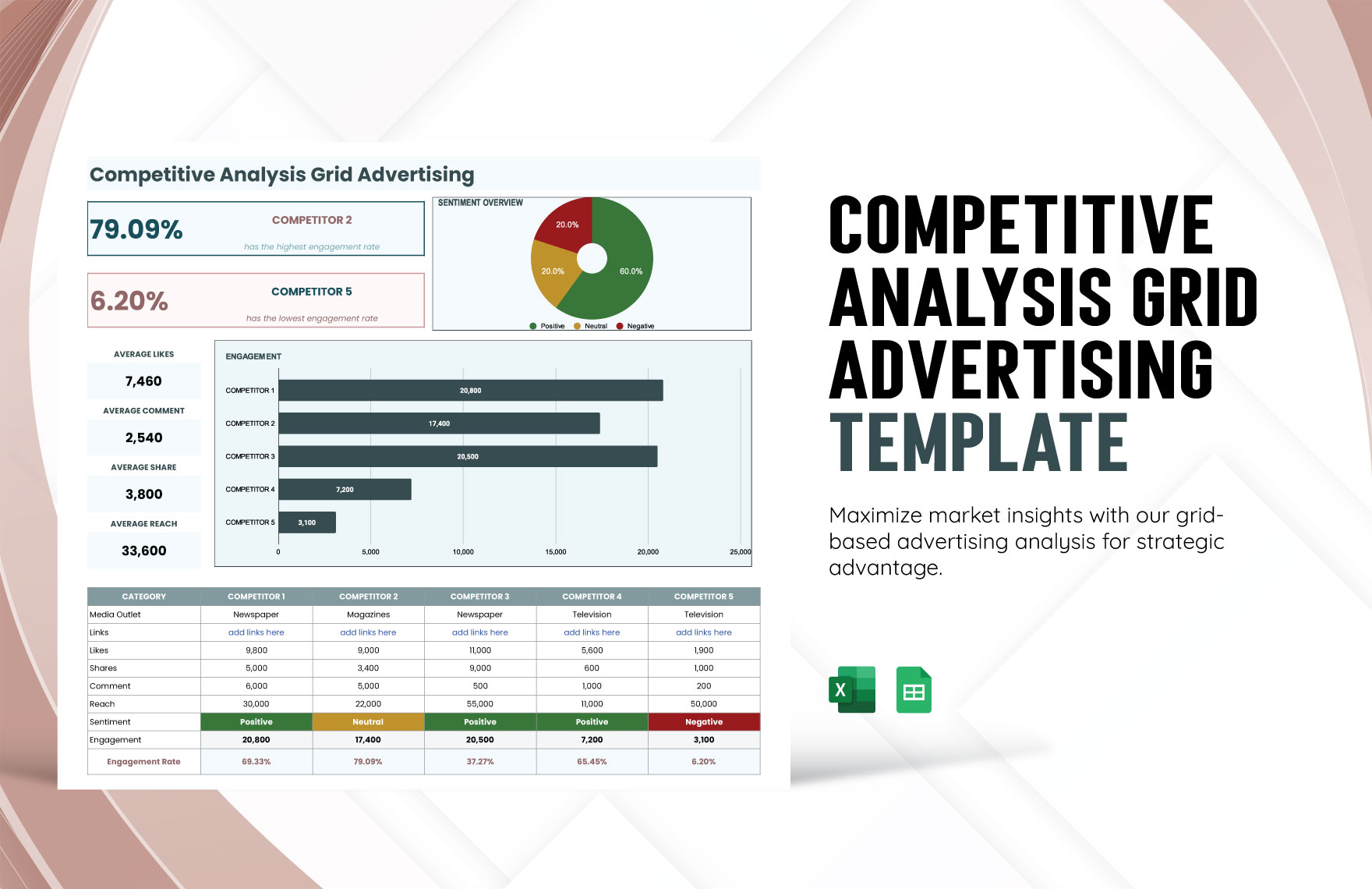 Free Competitive Analysis Templates Editable And Printable Free Competitive Analysis Templates Editable And Printable
