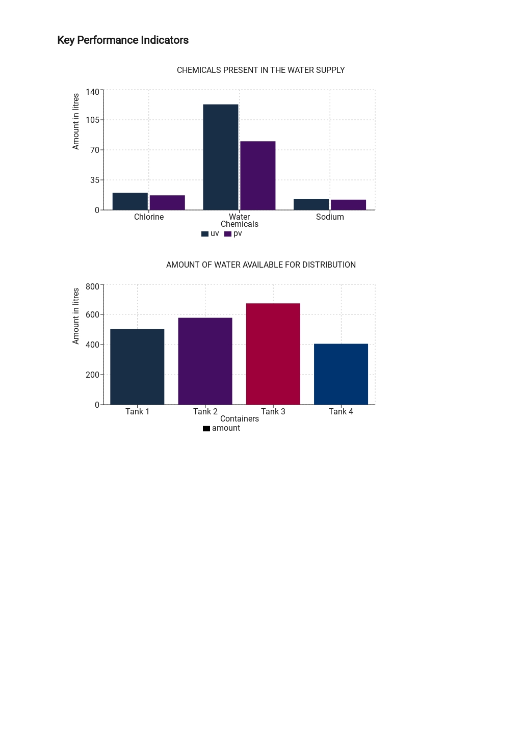 Water Management Report Template [Free PDF] - Google Docs, Word ...