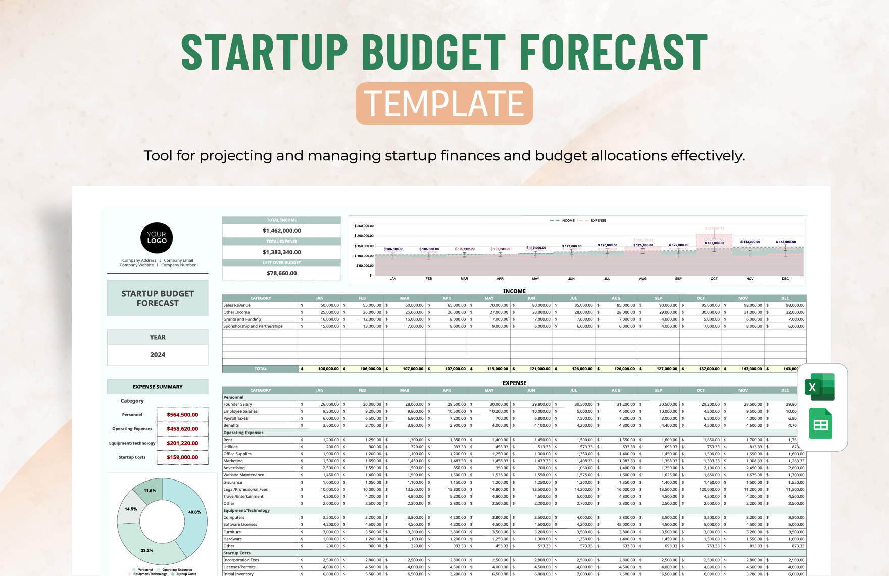 Free Startup Budget Templates Editable And Printable