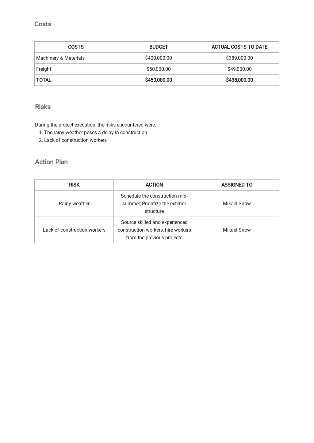 Weekly Progress Report Template [Free PDF] - Word | Apple Pages ...