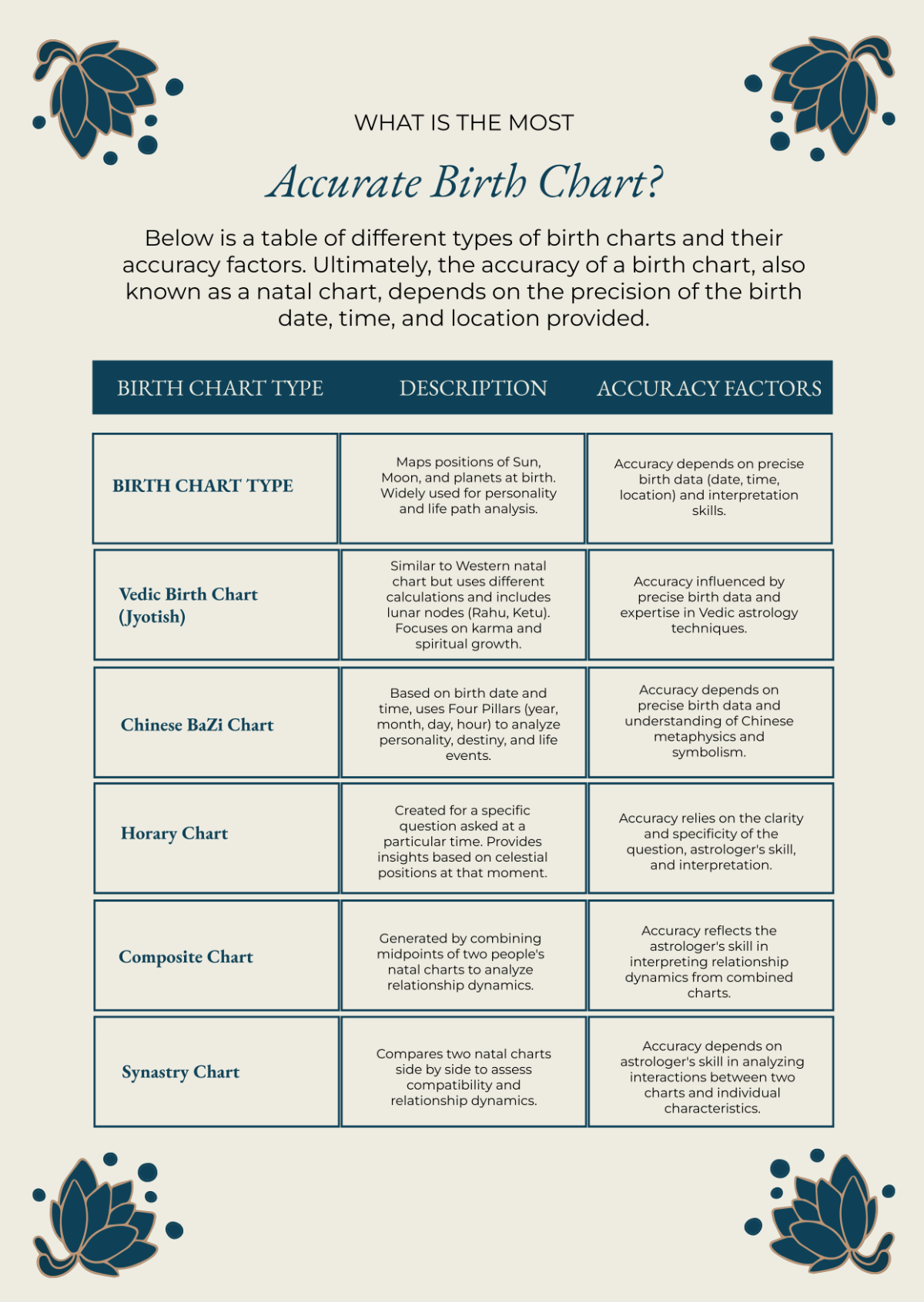 Accurate Zodiac Chart Horoscopeaz