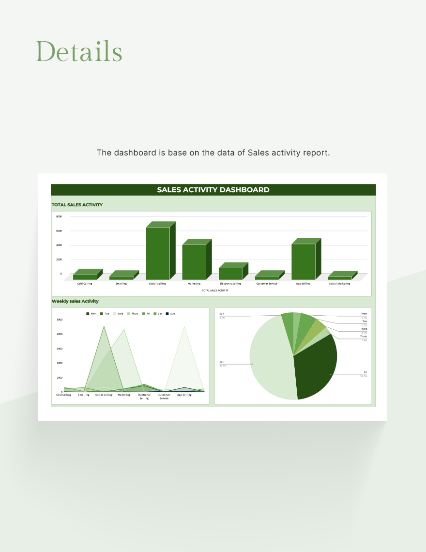 Daily Sales Activity Report Template - Google Docs, Google Sheets, Excel, Word, Apple Numbers ...