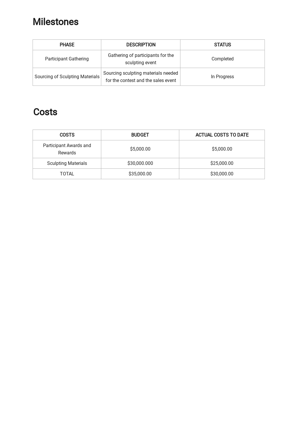 Sales Activity Report Sample Template [Free PDF] - Google Docs, Google ...