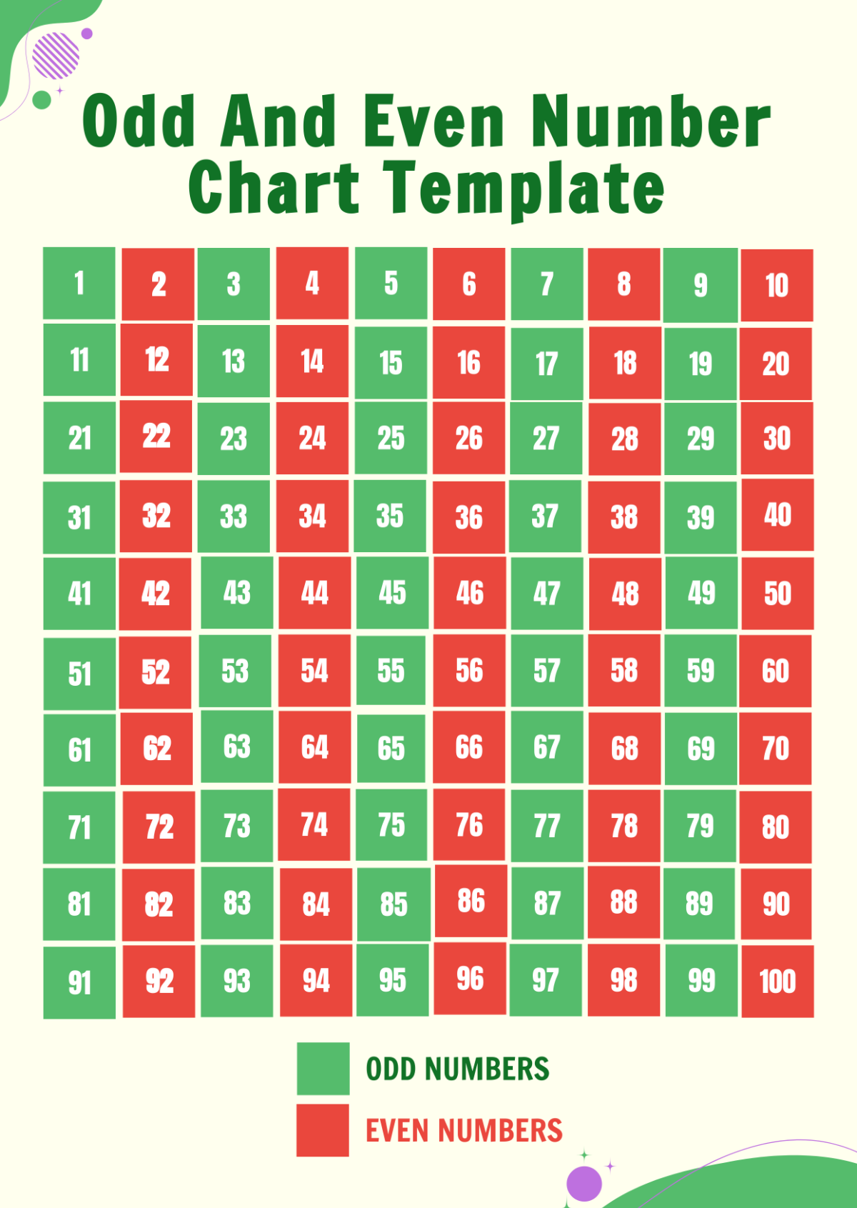 FREE Number Chart Templates Examples Edit Online Download FREE Number Chart Templates Examples Edit Online Download