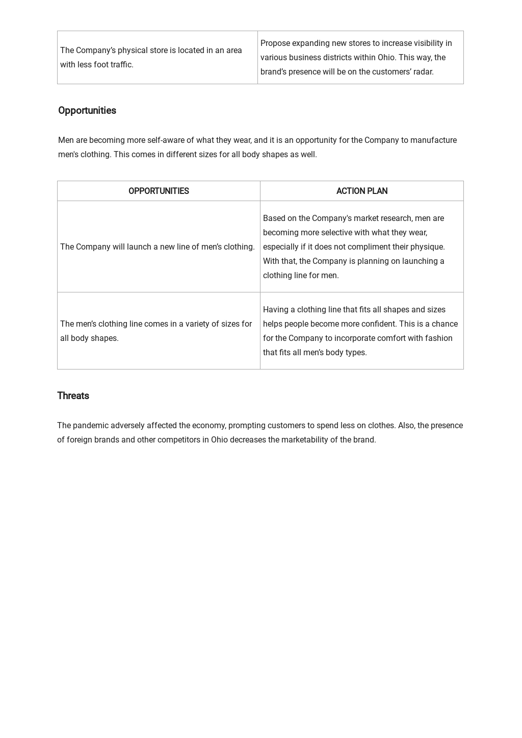 Blank Swot Analysis Template [Free PDF] - Word | Apple Pages | Google Docs
