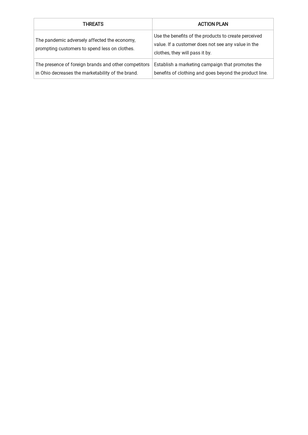 Blank Swot Analysis Template [Free PDF] - Word | Apple Pages | Google Docs