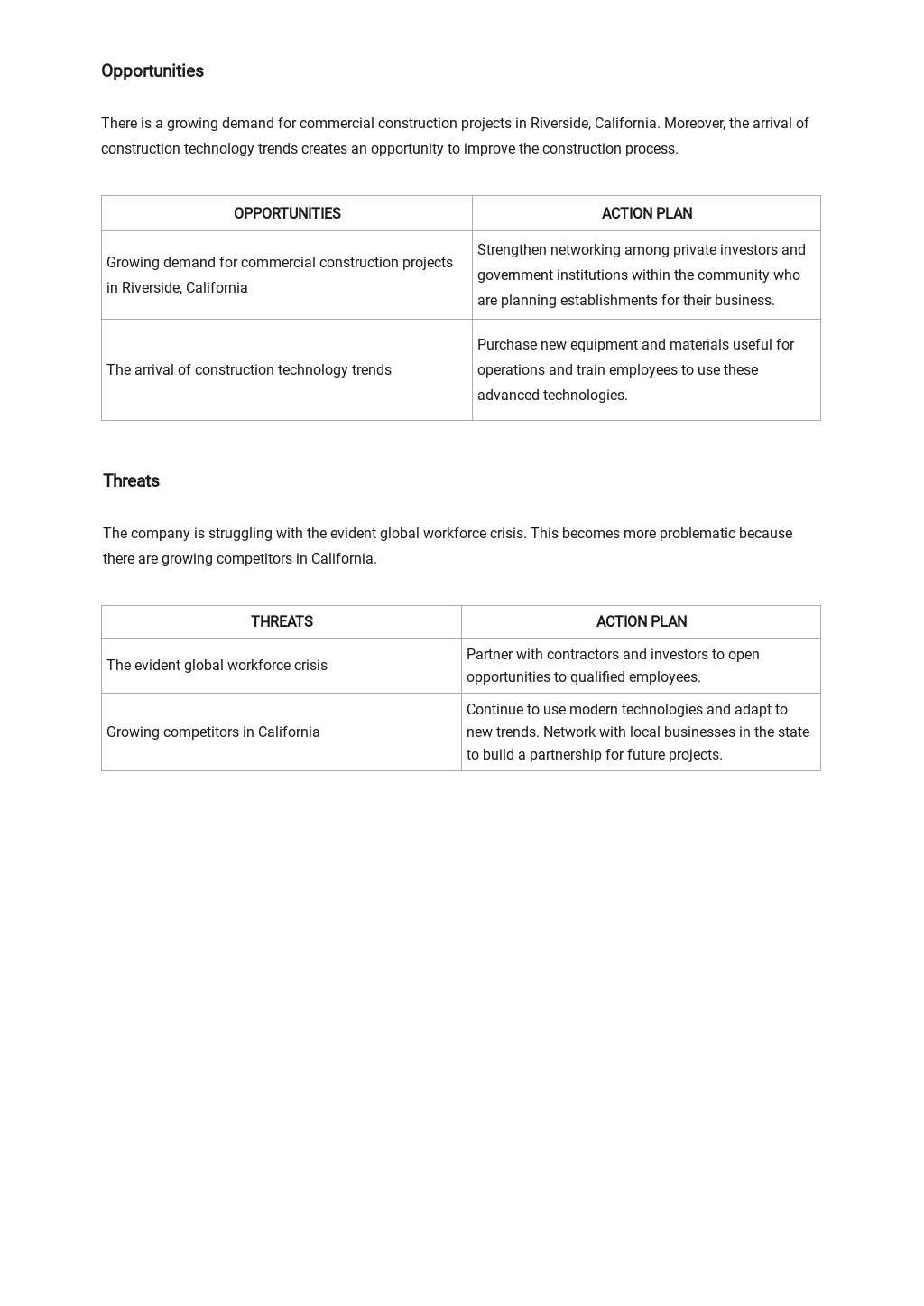 Simple Construction Swot Analysis Template [Free PDF] - Google Docs ...