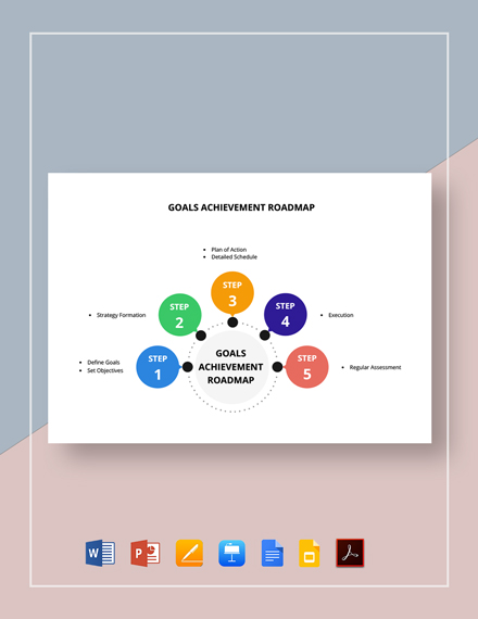 Sample Personal Goals Roadmap Template - PDF | Word | Apple Pages ...
