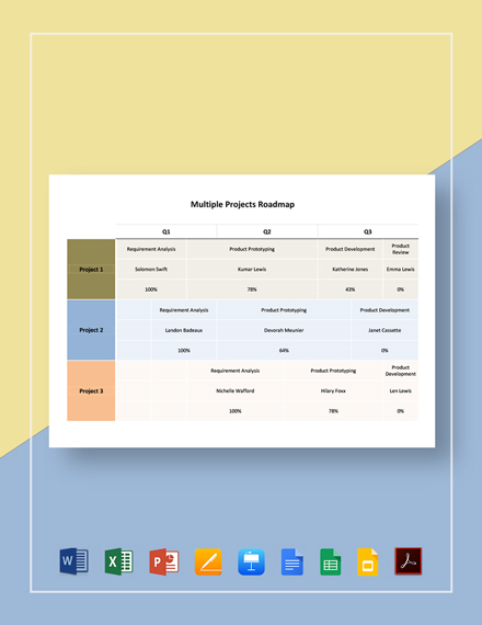 FREE Roadmap Google Sheets - Template Download | Template.net