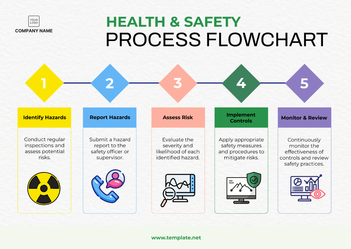 FREE Health & Safety Templates & Examples - Download in Word, Google ...