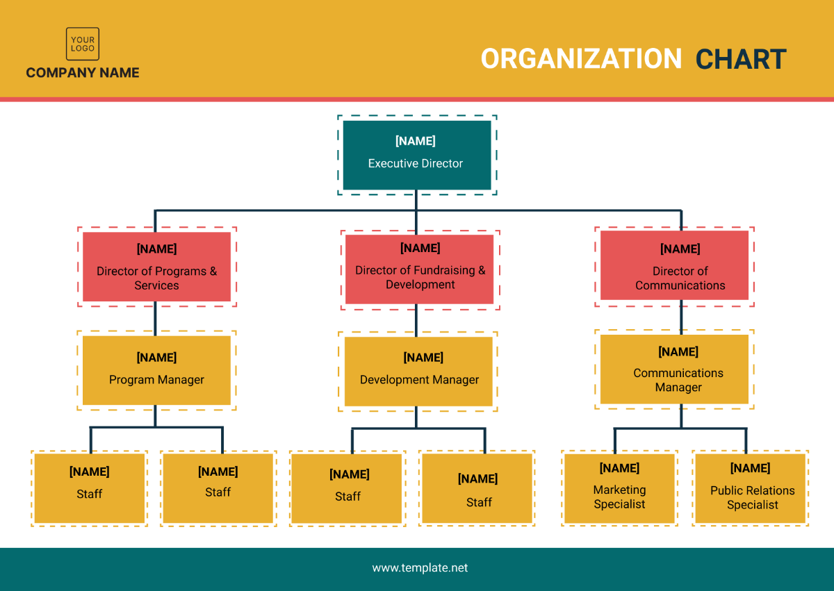 Free Organization Chart Templates Editable And Printable