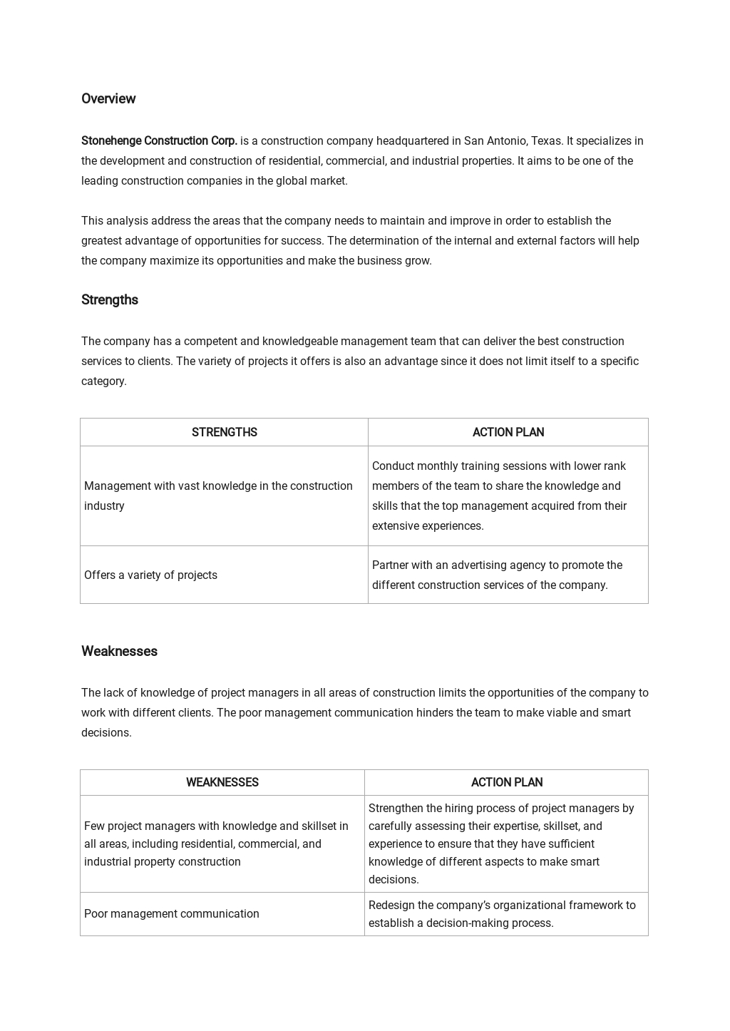 Sample Construction SWOT Analysis Template [Free PDF] - Google Docs ...