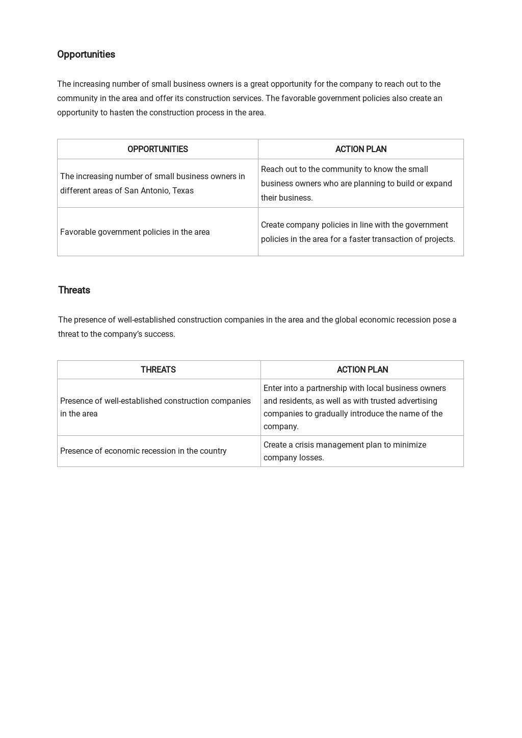 Sample Construction SWOT Analysis Template [Free PDF] - Google Docs ...