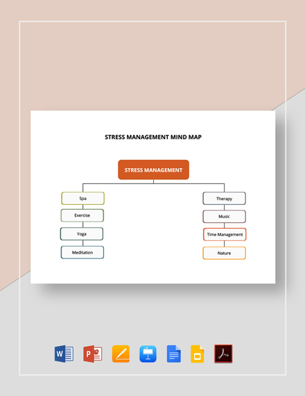 Free Sample Management Mind Map Template - Google Docs, Google Slides, Apple Keynote, PowerPoint ...