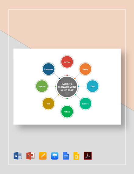 Free Sample Management Mind Map Template - Google Docs, Google Slides, Apple Keynote, PowerPoint ...