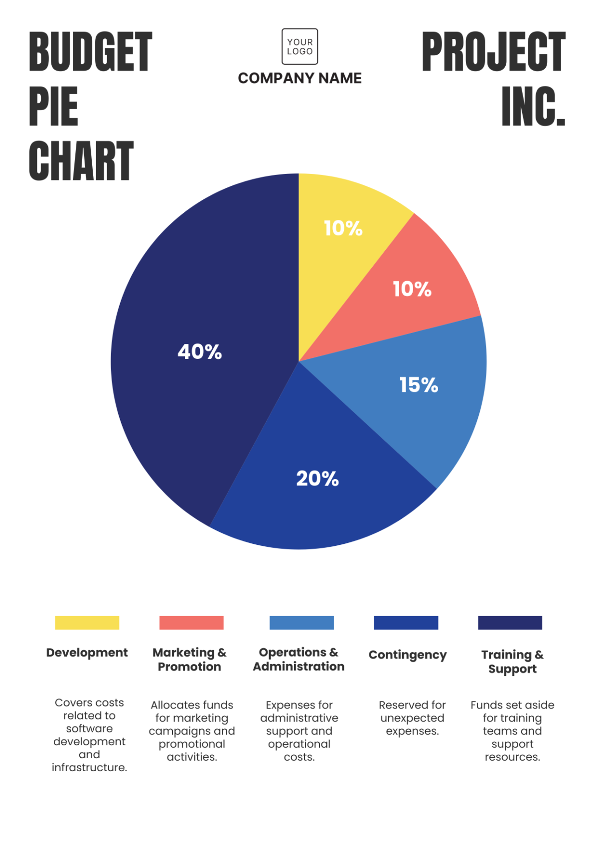 Free Pie Graph Chart Templates Editable And Printable
