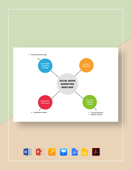 Sample Marketing Mind Map Template - Google Docs, Google Slides, Apple Keynote, PowerPoint, Word ...