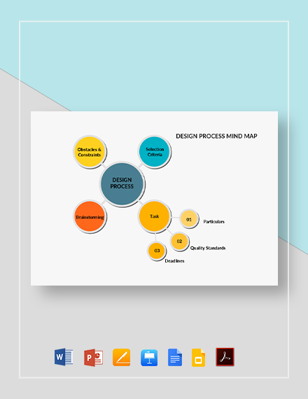 Editable Process Mind Map Template - Illustrator | PowerPoint | Apple ...