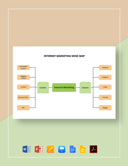Sample Marketing Mind Map Template - PDF | Word | Apple Pages | Google Docs | PowerPoint | Apple ...