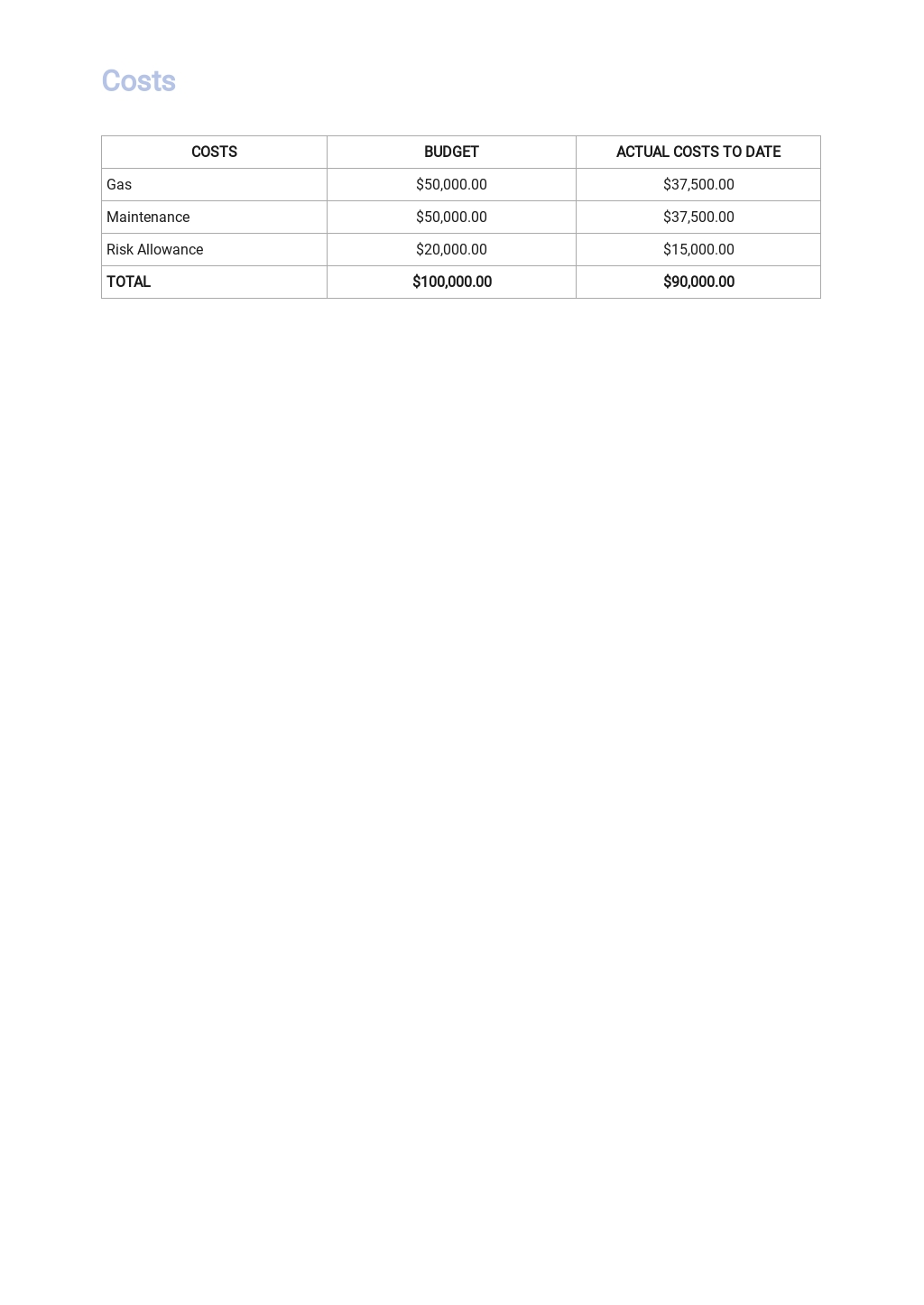 Vehicle Expense Report Template [Free PDF] - Word (DOC) | Excel | Apple ...
