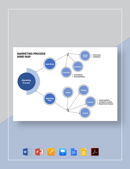 Sample Marketing Mind Map Template - PDF | Word | Apple Pages | Google ...