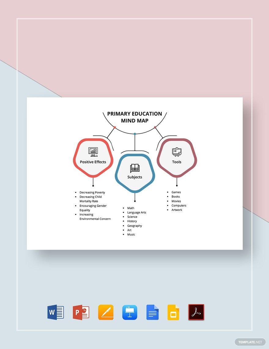 Primary Education Mind Map Template Google Docs Google Slides Apple Keynote PowerPoint 