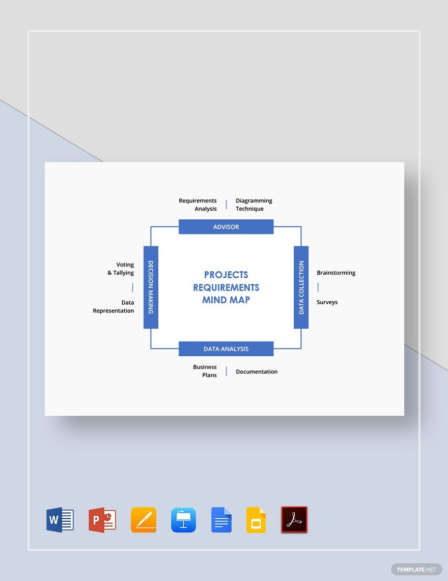 Project Requirements Mind Map Template Google Docs Google Slides Apple Keynote PowerPoint 