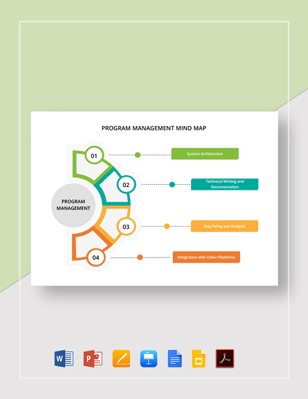 Sample Management Mind Map Template - PDF | Word | Apple Pages | Google ...