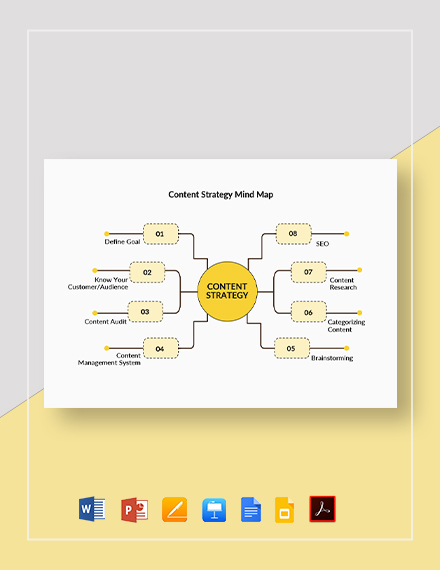 Business Strategy Mind Map Template - Google Docs, Google Slides, Apple ...