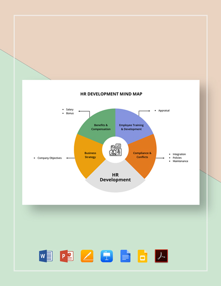 FREE Simple Development Mind Map Template - PDF | Word (DOC) | Apple ...