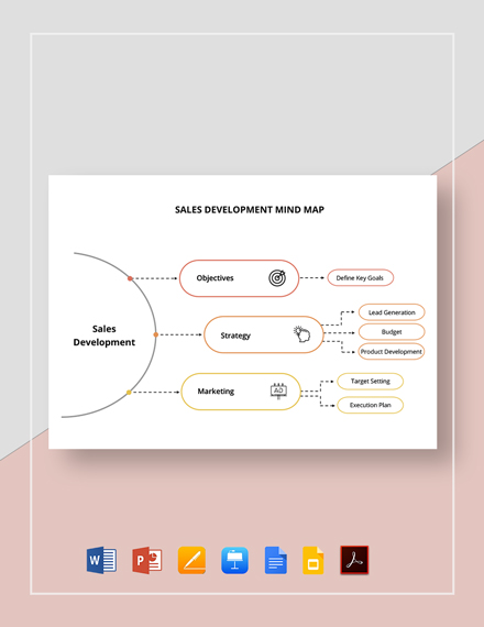 Sample Sales Mind Map Template - PDF | Word | Apple Pages | Google Docs ...