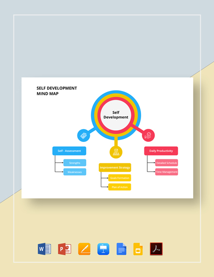 Child Development Mind Map