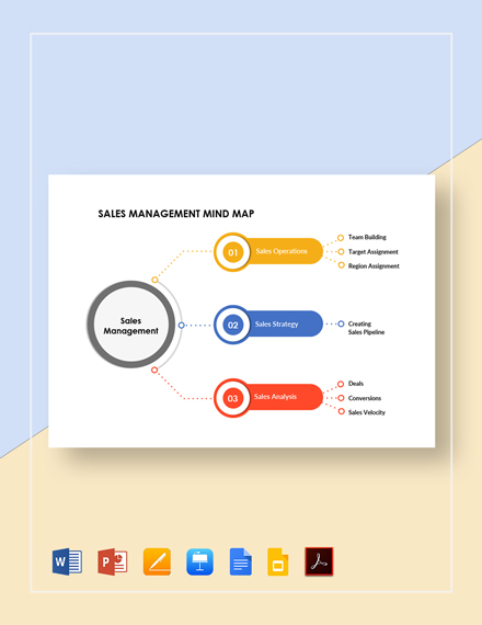 Sample Sales Mind Map Template - PDF | Word | Apple Pages | Google Docs ...