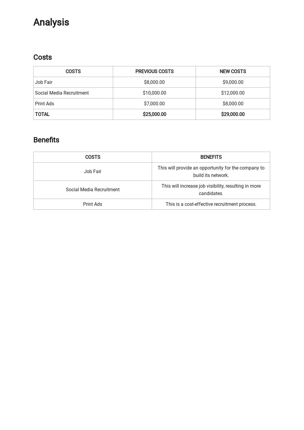HR Analysis Report Template [Free PDF] - Word | Apple Pages | Google Docs