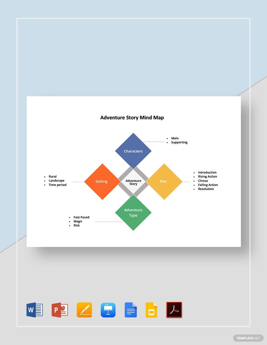 Adventure Story Mind Map Template Word Google Docs PDF Apple Pages PowerPoint Google 